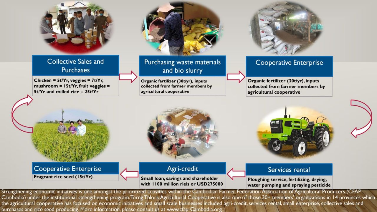 Economic initiative is key toward sustained agriculture, sustained food ...